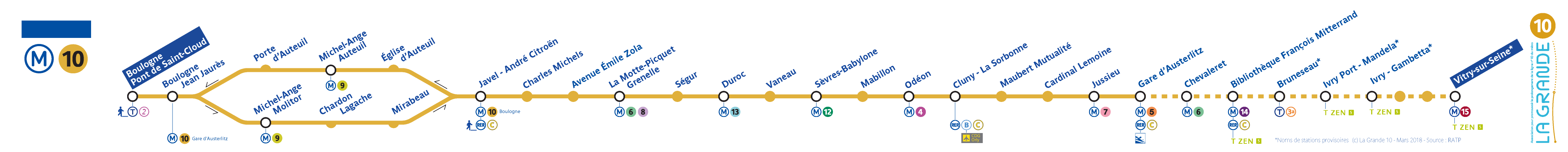 Le projet en détail – La Grande 10